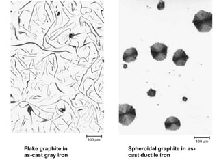 Microstructures | PPT