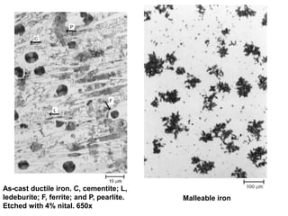 Microstructures | PPT
