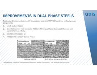 The role of Niobium in AHSS and PH Steel | PDF
