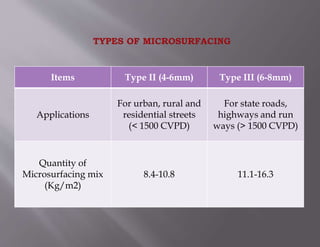 microsurfacing.pptx