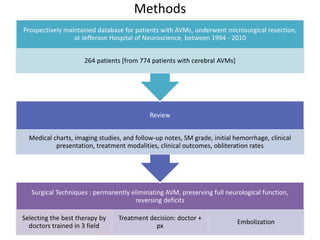 Microsurgery for cerebral AVM, Theofanis et al, Neurosurg Focus, 2014 ...