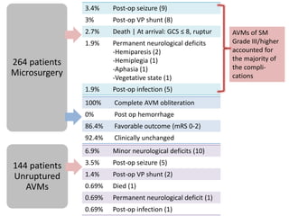 Microsurgery for cerebral AVM, Theofanis et al, Neurosurg Focus, 2014 ...