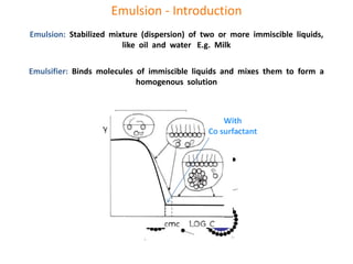 Microsuspension PVC - Introduction | PPTX