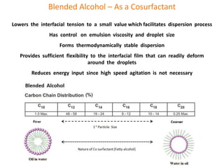 Microsuspension PVC - Introduction | PPTX