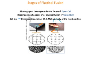 Microsuspension PVC - Introduction | PPTX