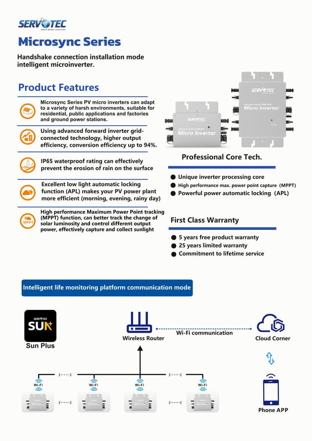 Microsync Ongrid Micro Inverter Catalouge.pdf