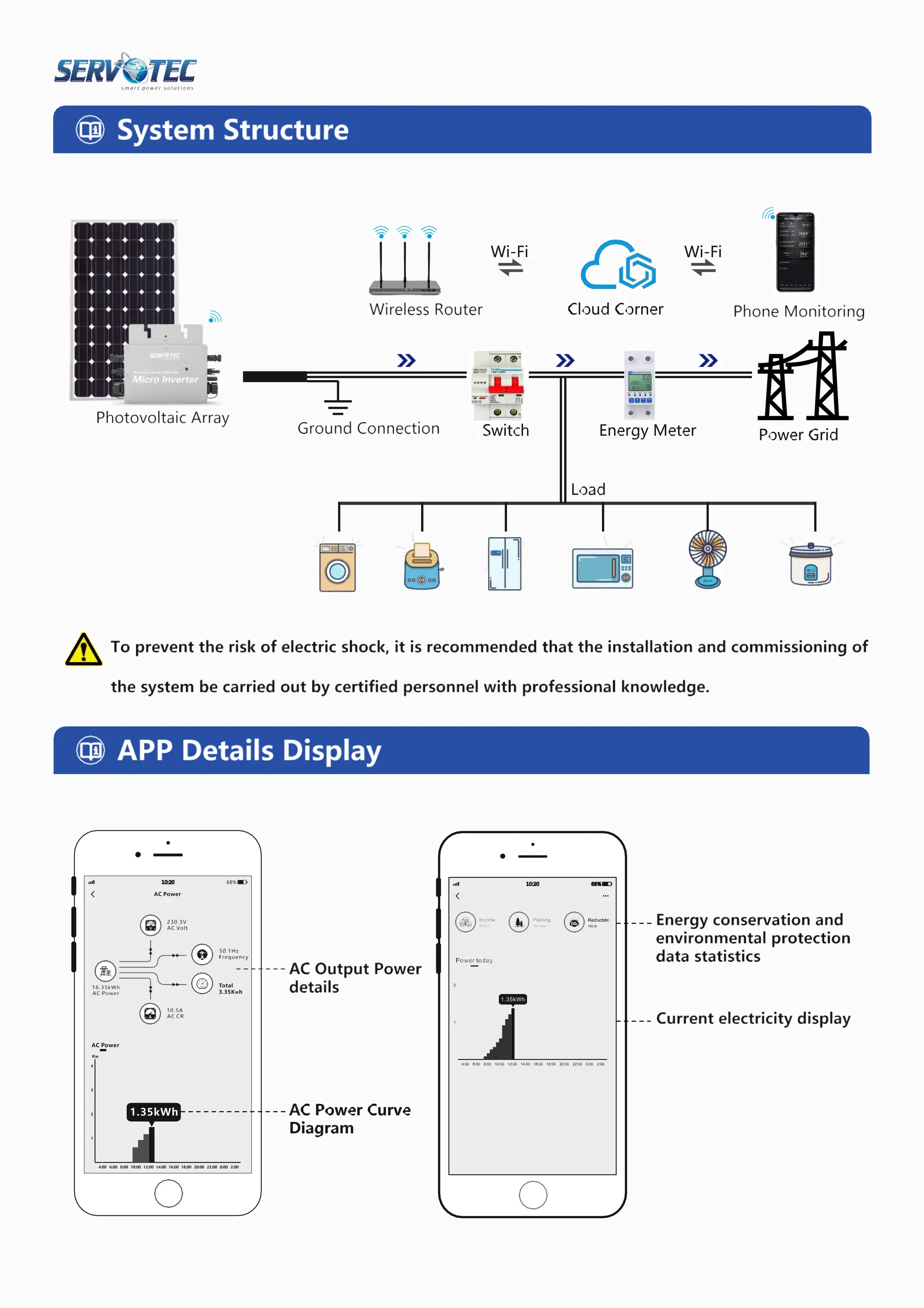 Microsync Ongrid Micro Inverter Catalouge.pptx