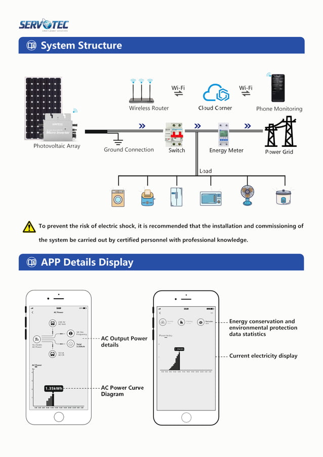 Microsync Ongrid Micro Inverter Catalouge.pptx | Free Download