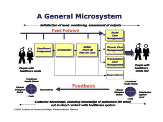 Microsystem3 | PPT