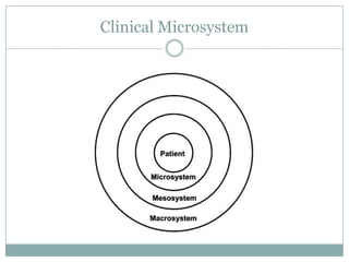 Microsystems - PPE - Jess | PPT