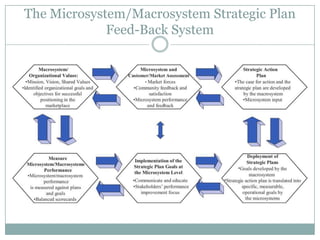 Microsystems - PPE - Jess | PPT