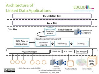 Microtask Crowdsourcing Applications for Linked Data | PPT