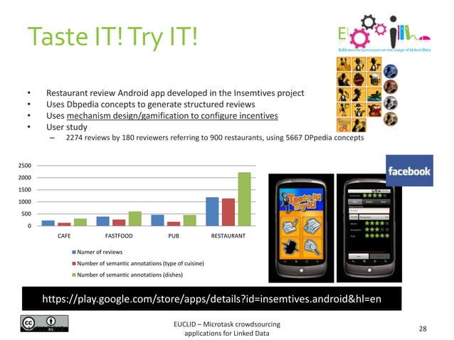 Microtask Crowdsourcing Applications for Linked Data | PPT
