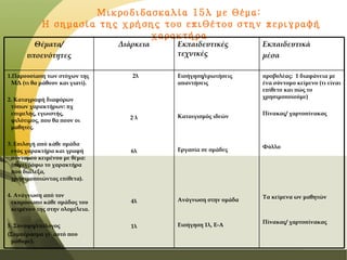 Microteaching | PPT