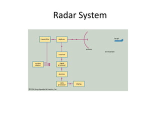 Introduction to Radar (10-Minutes-Microteaching ) | PPTX | Technology ...
