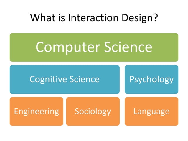 Lab 1: The goals of Interaction Design | PPT