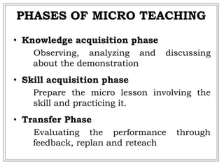 Micro teaching | PPT