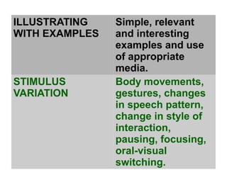 Micro Teaching | ODP