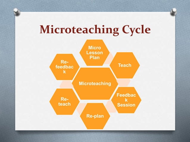 Microteaching | PPT | Free Download
