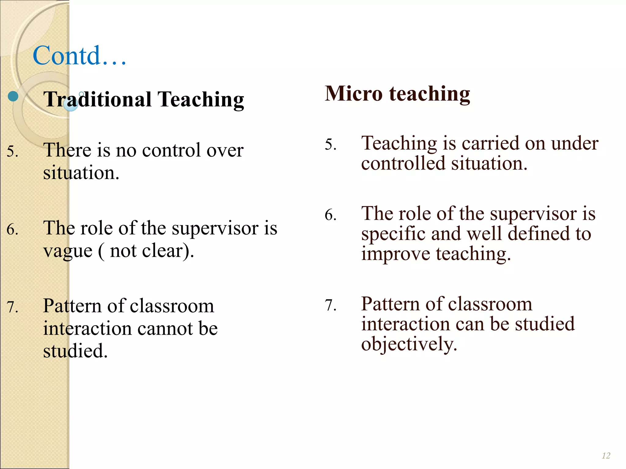 Microteaching | PPT