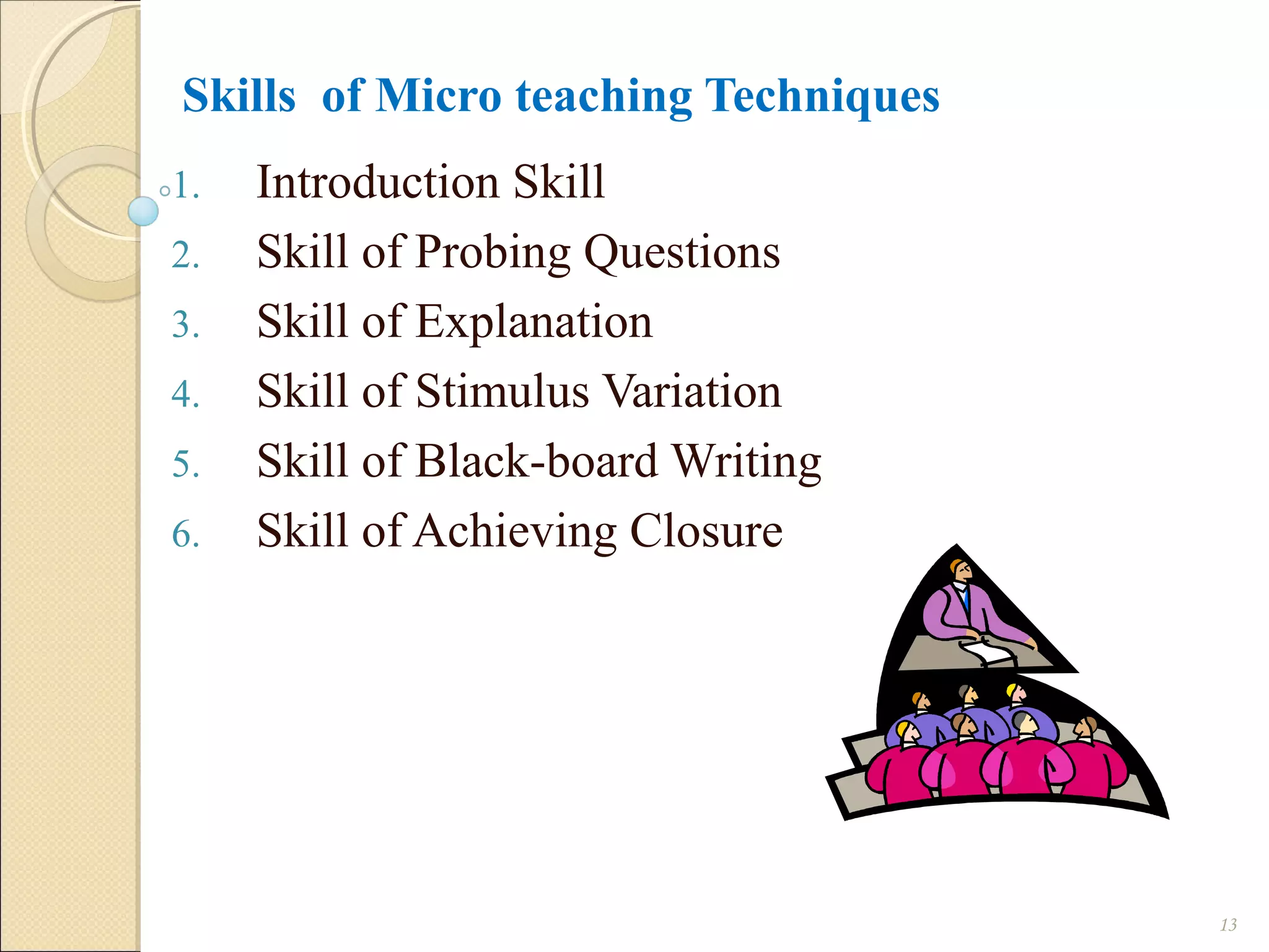 Microteaching | PPT