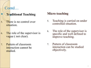 Microteaching | PPT
