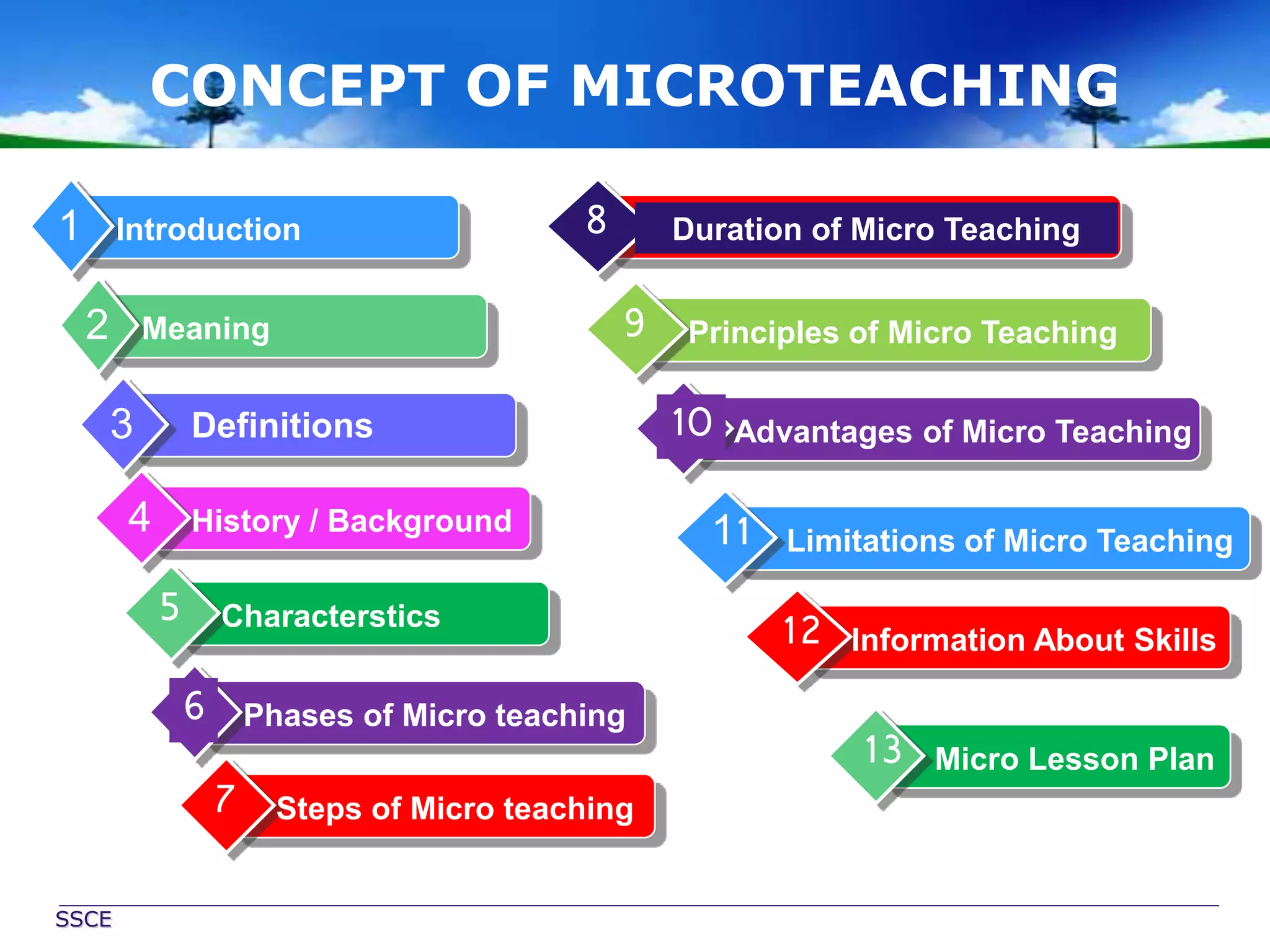 Micro teaching | PPTX