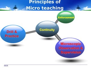 Micro teaching | PPTX
