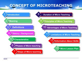 Micro teaching | PPTX