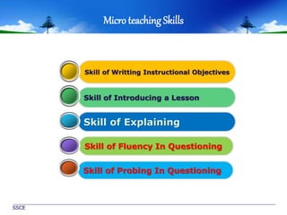 Micro teaching | PPTX