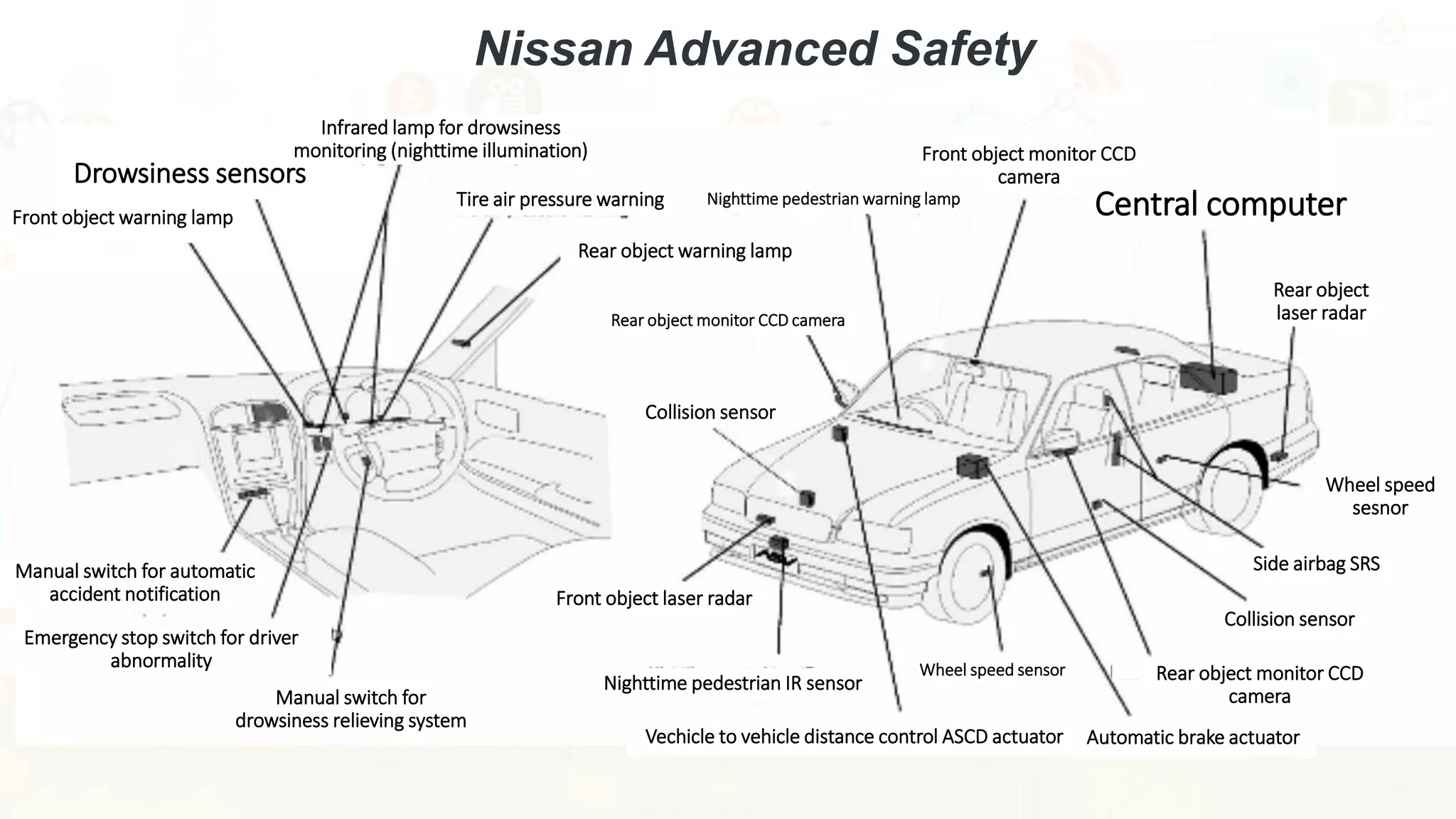 Bab 1 - Dasar-dasar Sensor | PPTX