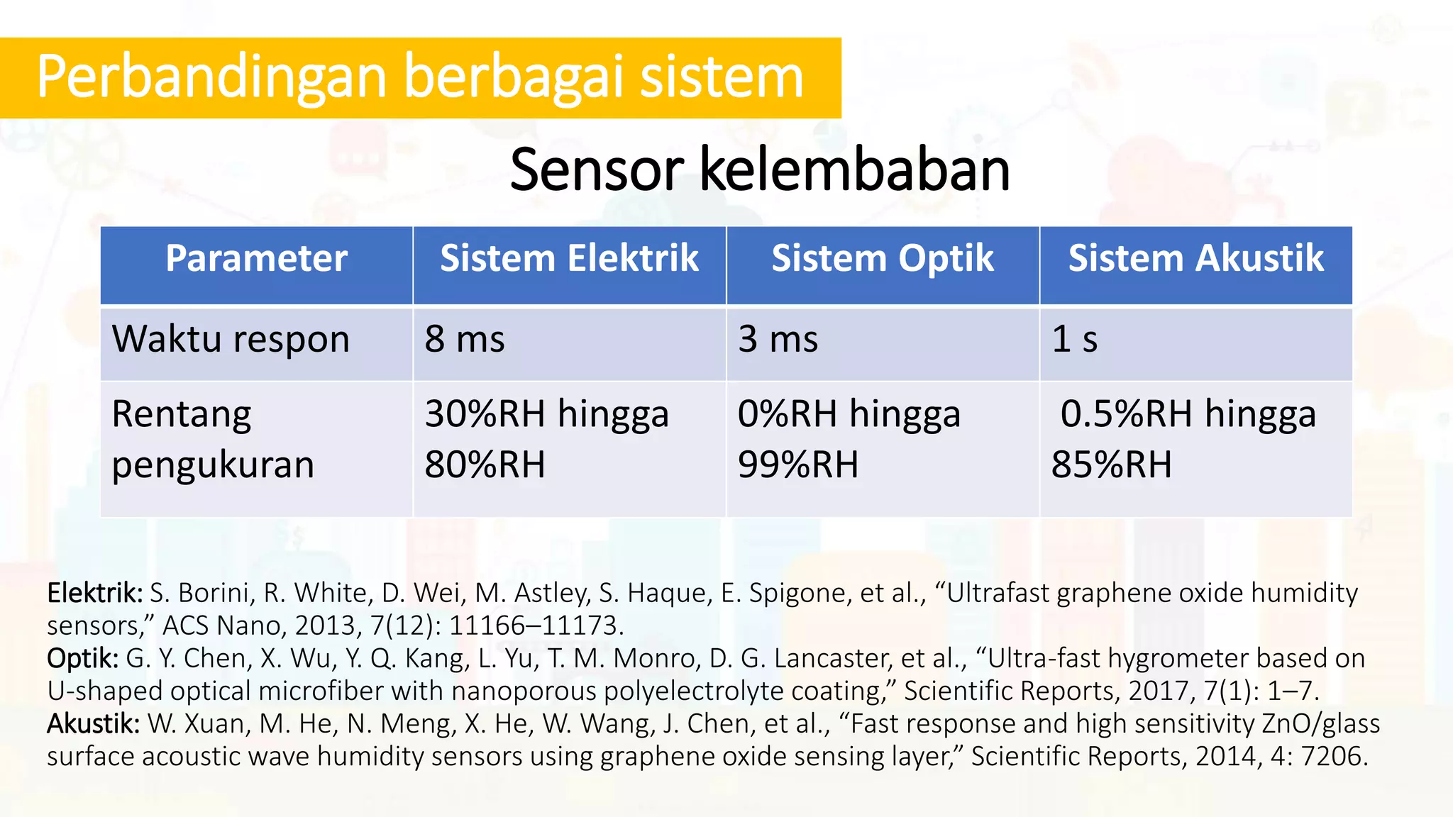 Bab 1 - Dasar-dasar Sensor | PPTX