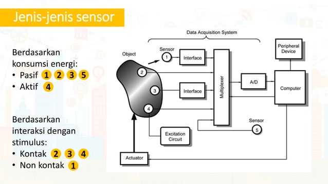 Bab 1 - Dasar-dasar Sensor | PPTX