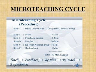Micro- teaching | PPTX