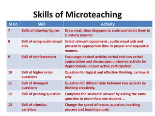 Micro Teaching | PPTX