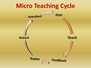 Micro Teaching | PPTX
