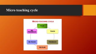 Micro teaching | PPTX | Education