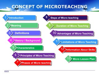 Micro teaching | PPTX