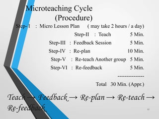 Microteaching | PPT