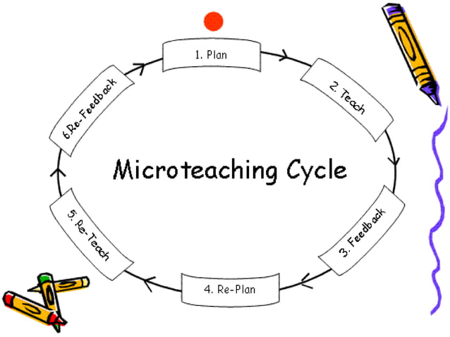 Microteaching | PPTX