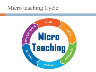 Micro teaching | PPTX