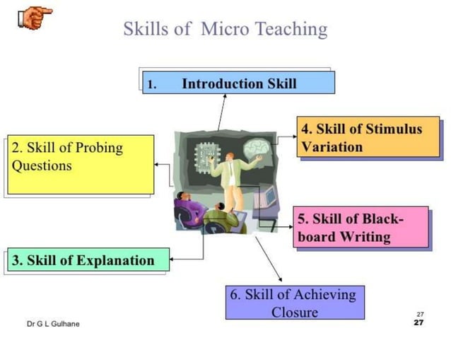 Micro Teaching - Teaching skills, micro teaching cycle, micro teaching ...