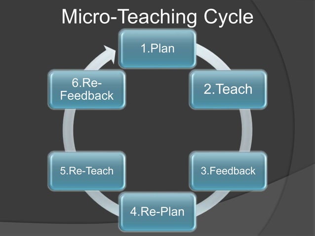 Micro Teaching - Teaching skills, micro teaching cycle, micro teaching ... Micro Teaching - Teaching skills, micro teaching cycle, micro teaching ...