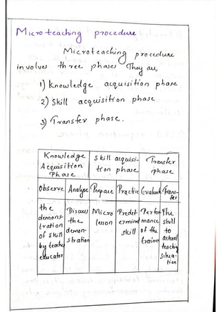 microteaching.pdf