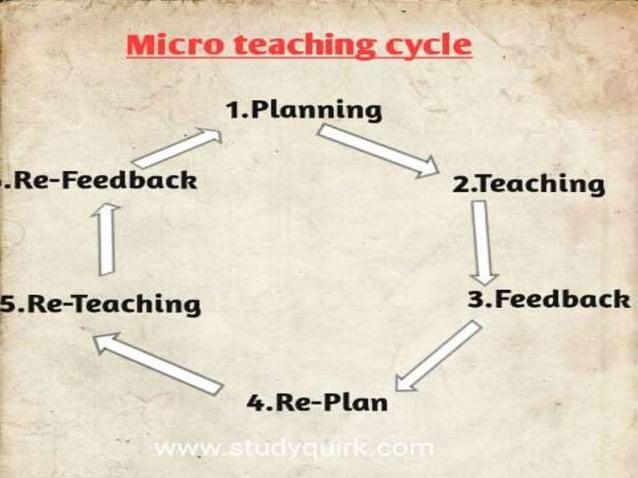 microteaching.pptx