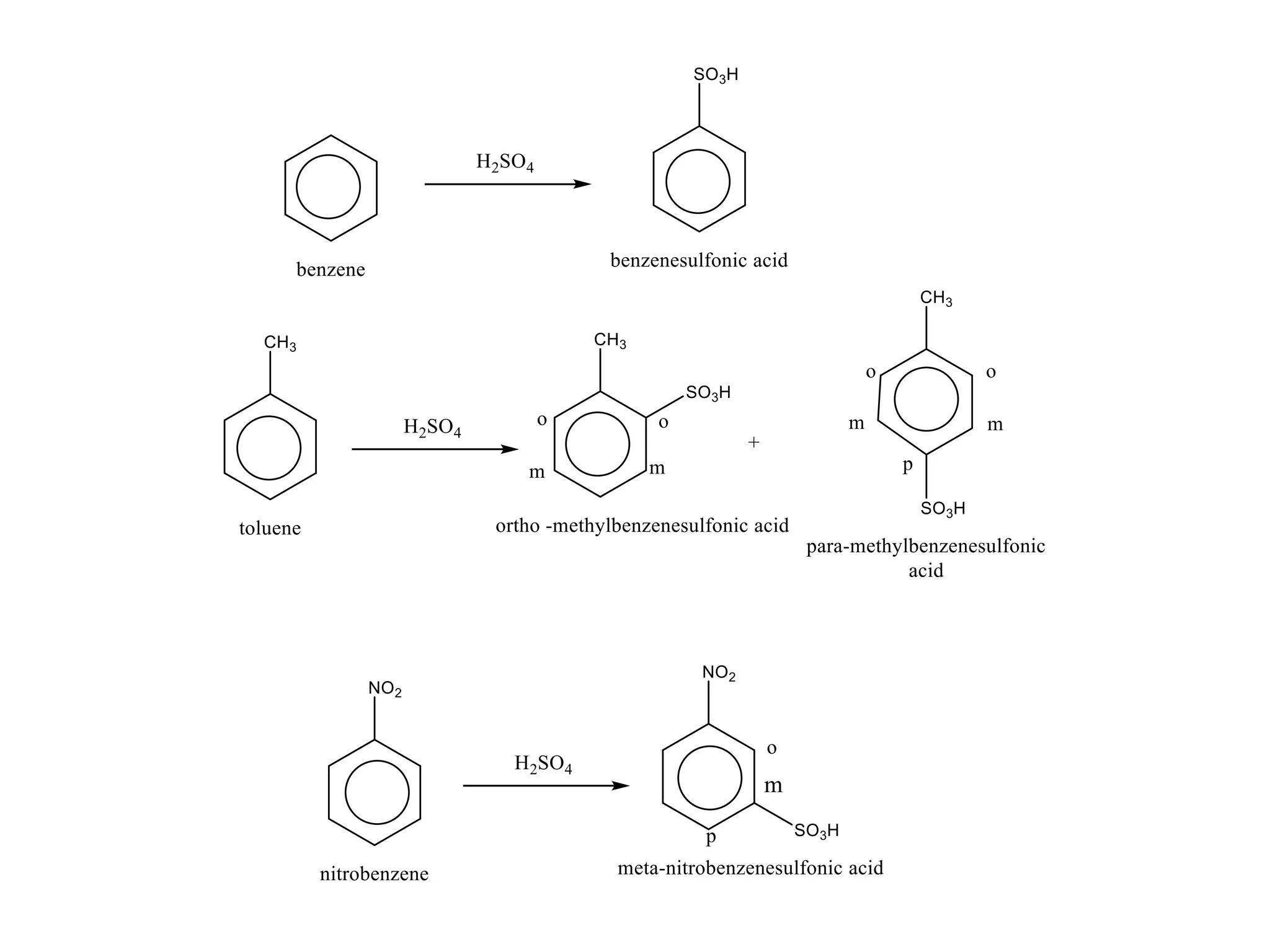 effect of substituent groups | PPTX