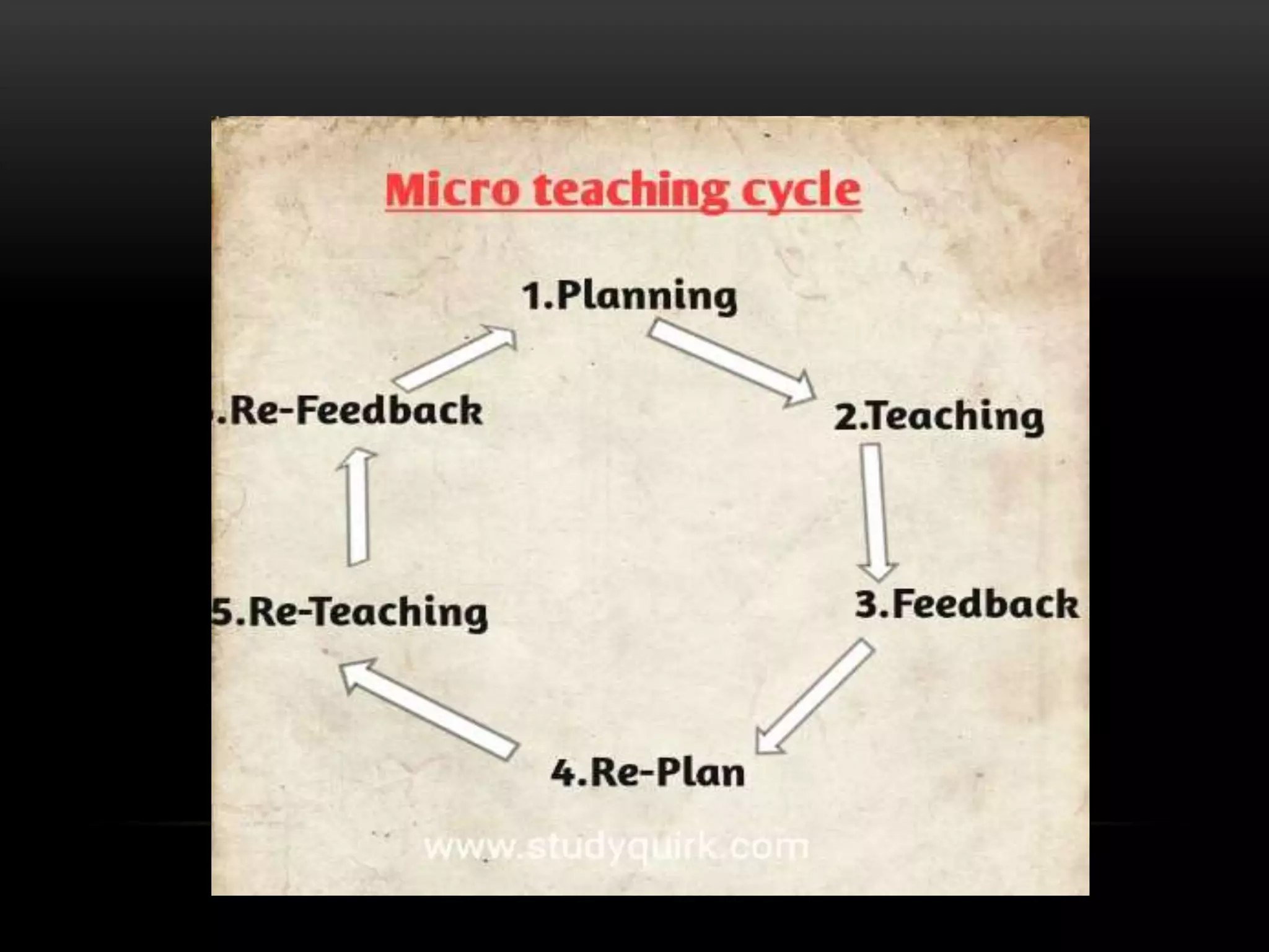 microteaching.pptx