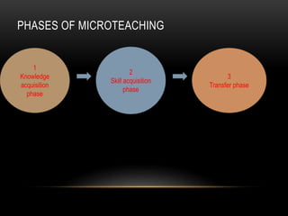 microteaching.pptx