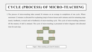 MICRO TEACHING.pptx
