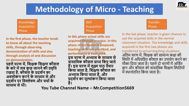 Micro Teaching.pdf